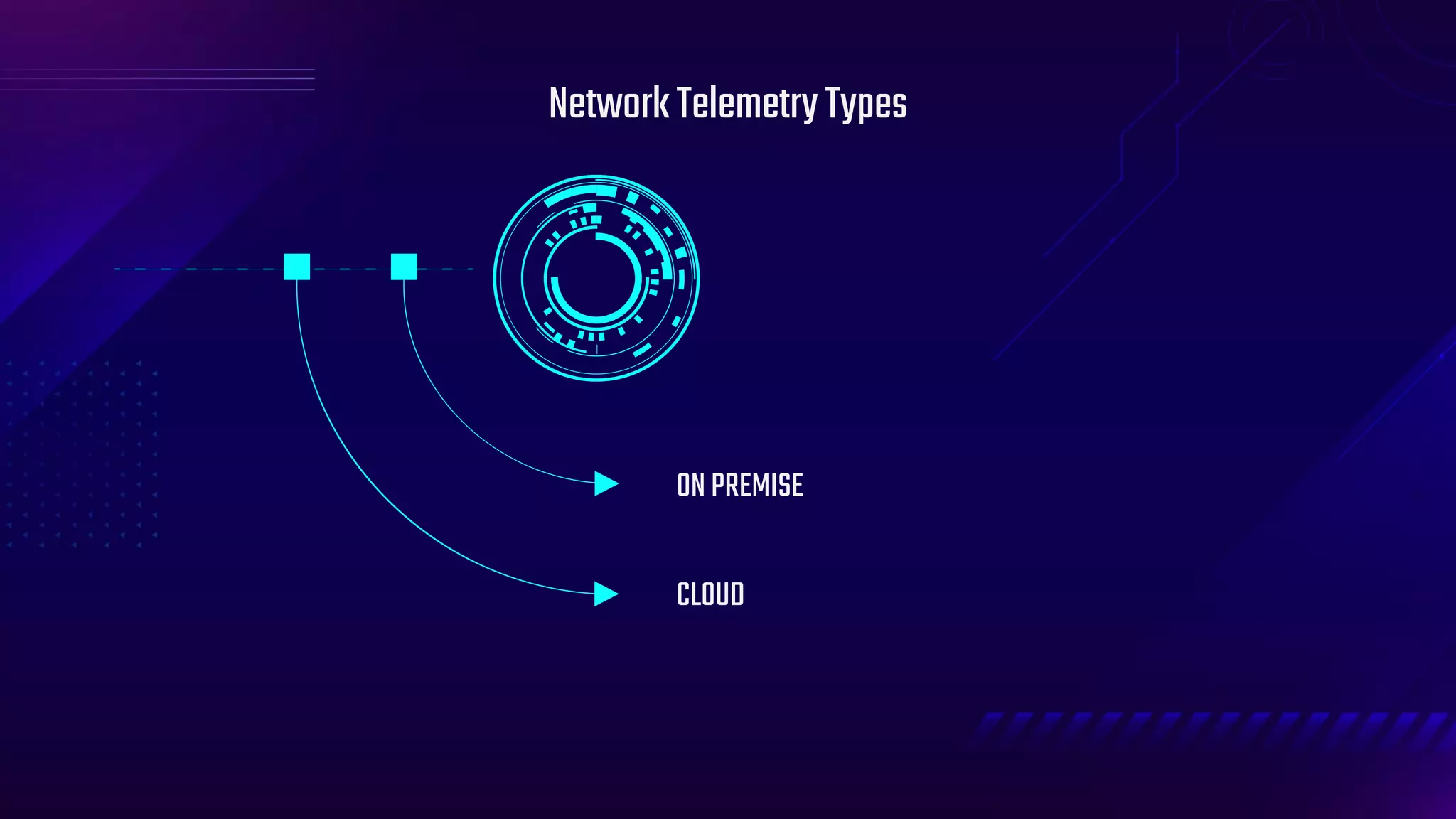 Network Telemetry For Ddos Detection Presentation Ppt