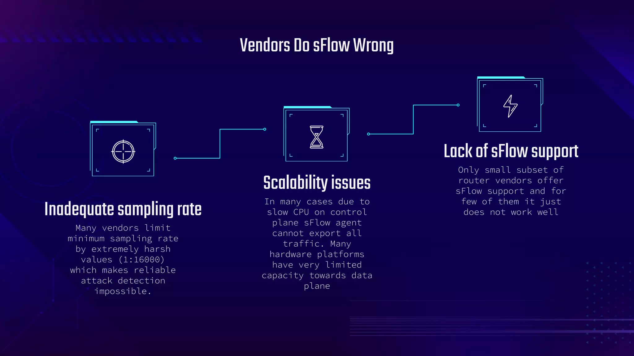 Network Telemetry For Ddos Detection Presentation Ppt