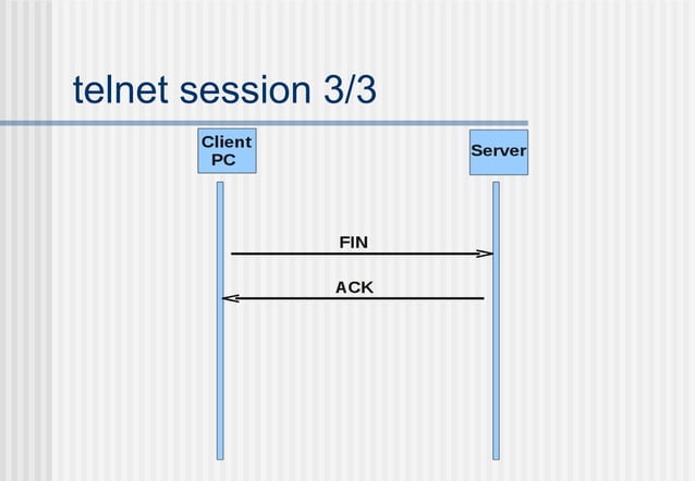 Network telnet ssh | PPT