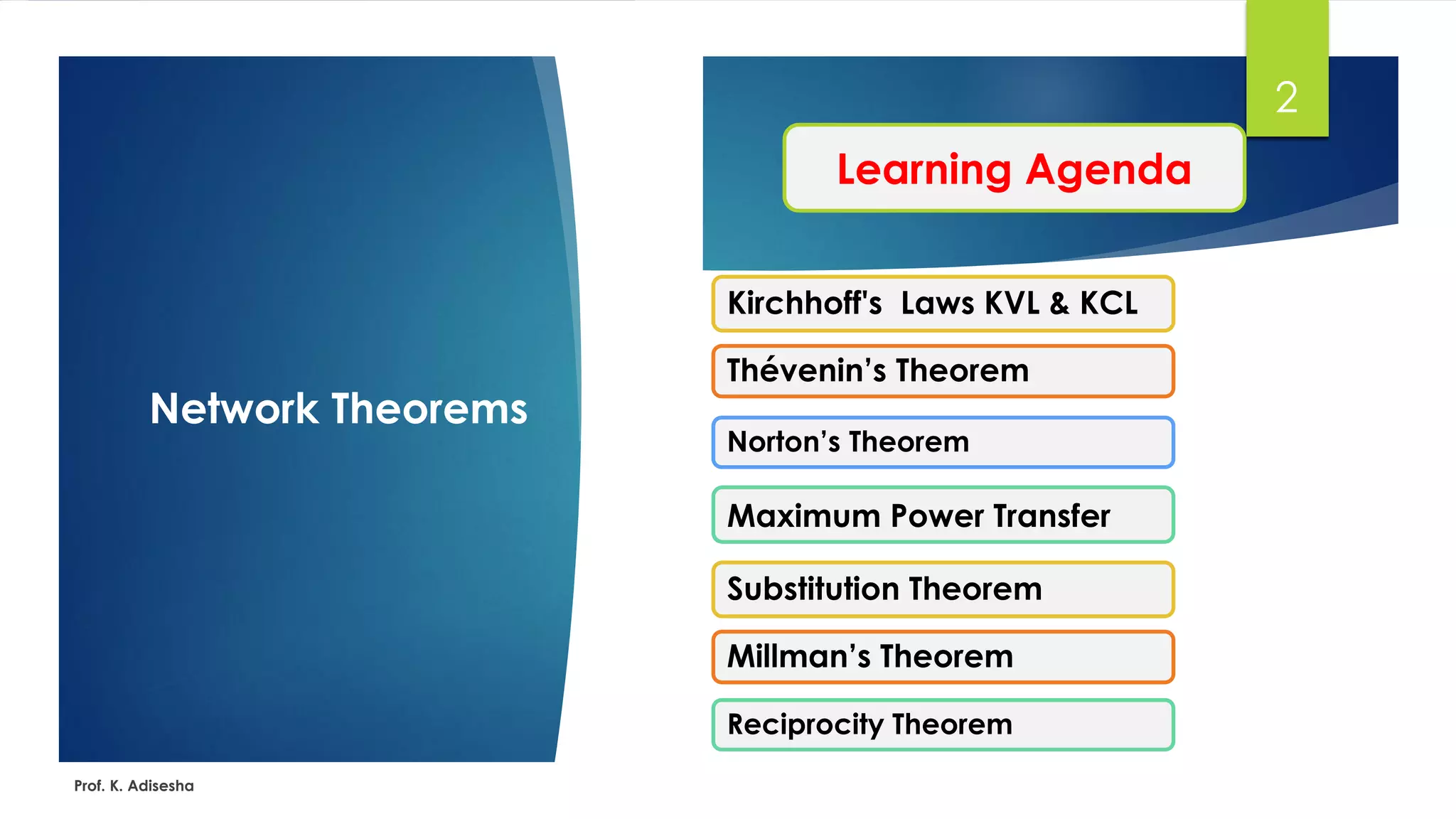 Network theorems by adi | PPT