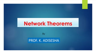 Network theorems by adi | PPT