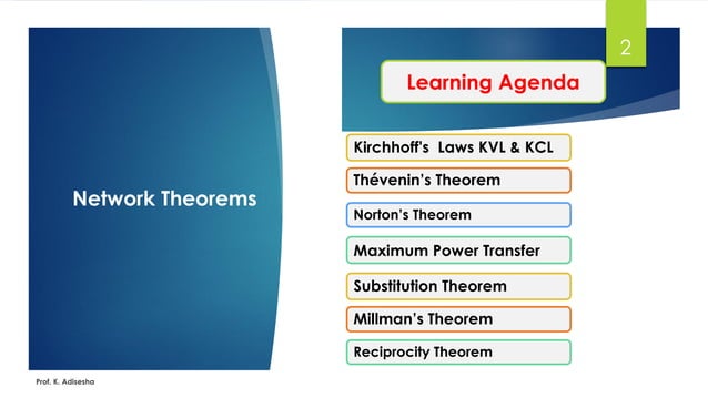 Network theorems by adi | PPT