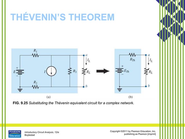 Network theorems chapter 9 | PPT | Computer Networking | Computing