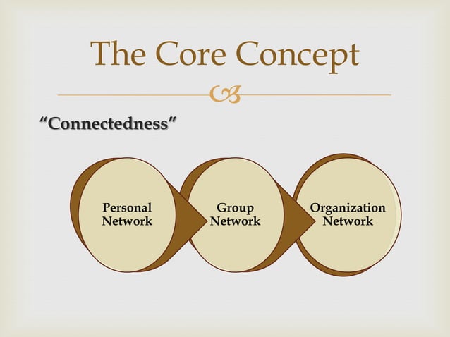 Network Theory | PPTX | Social Networking | Internet