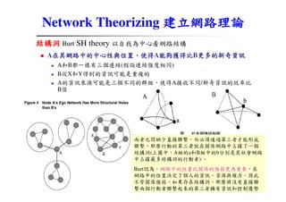 Network theory | PDF | Technology & Computing