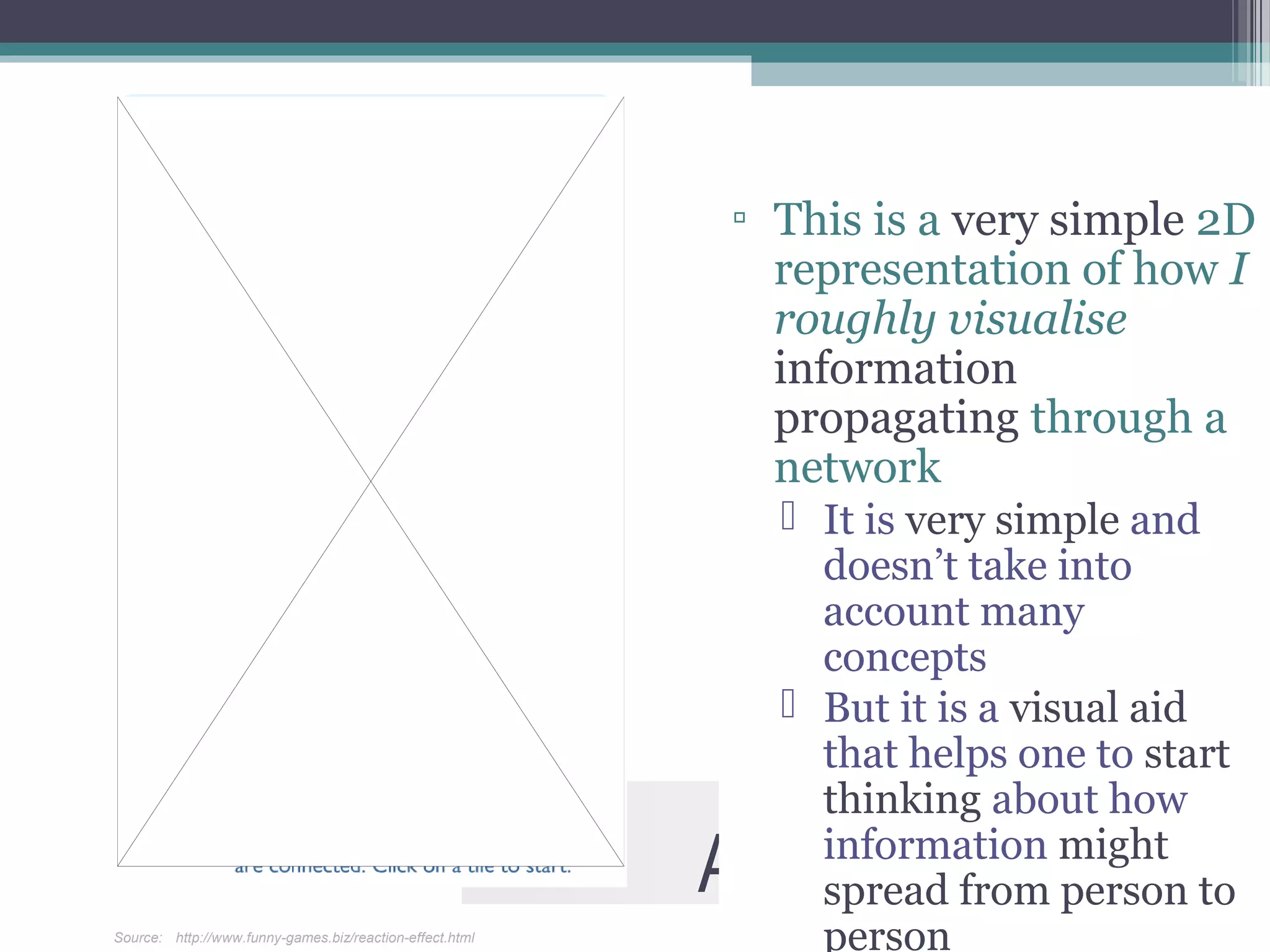 Network theory | PPT