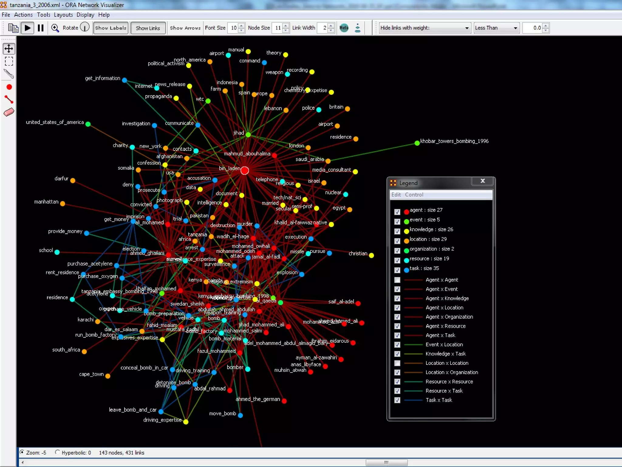 Network theory | PPT