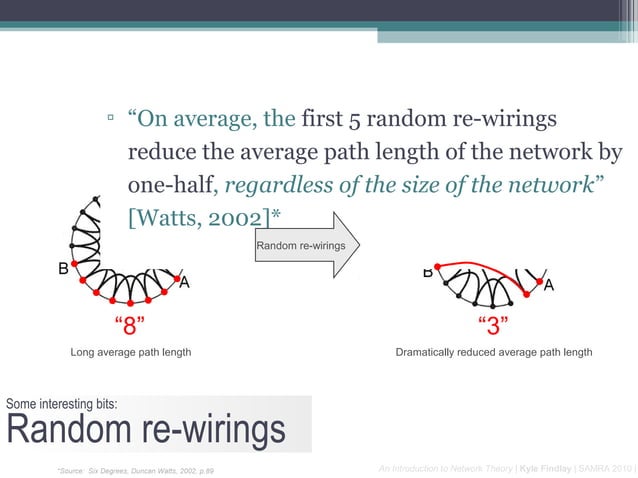 Network theory | PPT