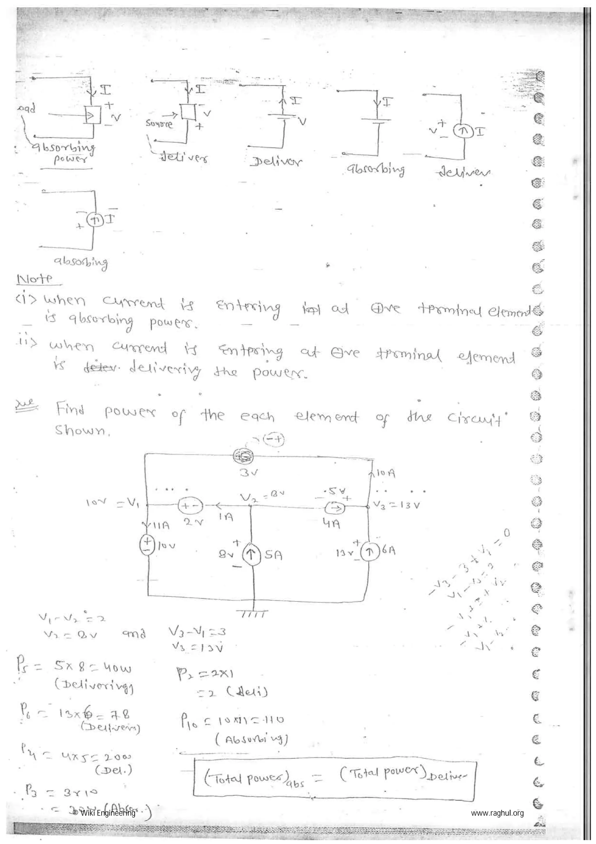 Network theory made easy hand written notes Gate ECE | PDF