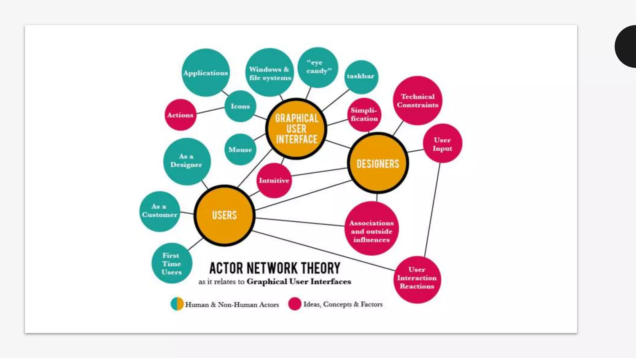 Network Theory Presentation Pptx