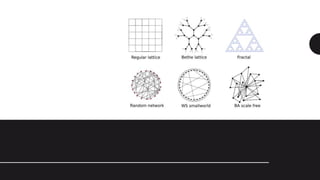 Network theory presentation | PPT