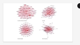 Network theory presentation | PPT