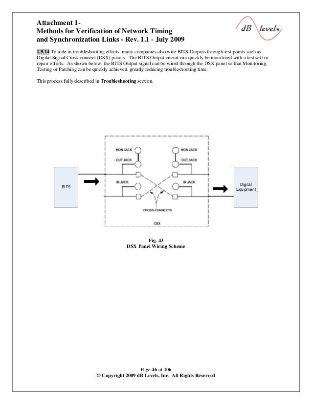 Network timing synchroniztion antennas_testing