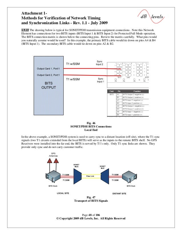 Network timing synchroniztion antennas_testing