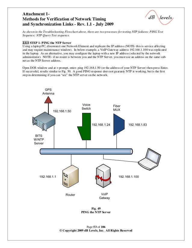 Network timing synchroniztion antennas_testing