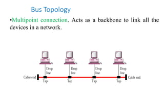 NetworkTopologies.pdf bus mesh topologies | PPT