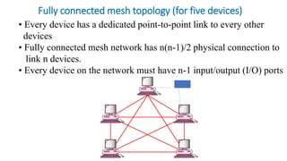 NetworkTopologies.pdf bus mesh topologies | PPT