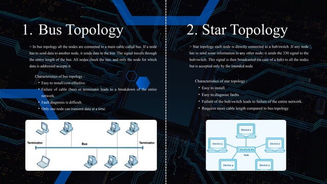 Network Topologies / Network Topology.pptx