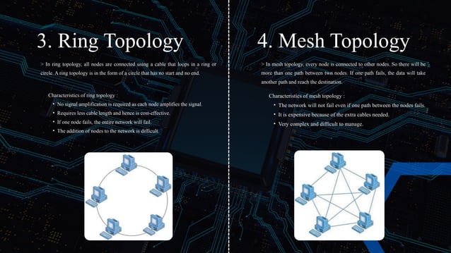 Network Topologies / Network Topology.pptx