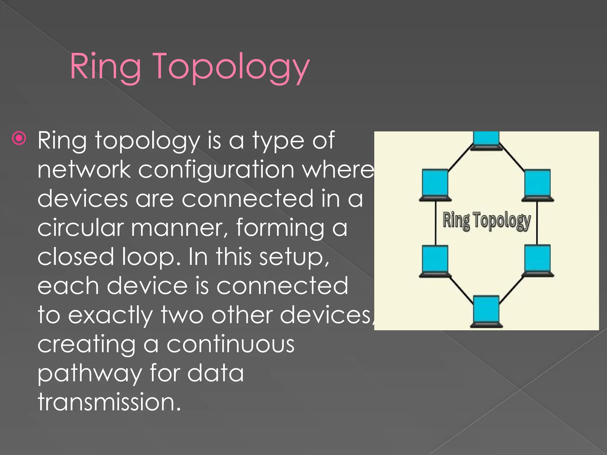 Understanding Network topolgy by Harjot singh.pptx