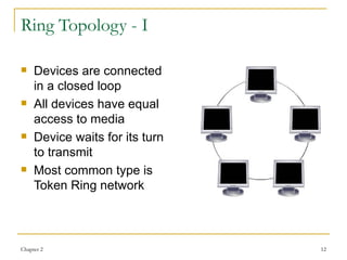 Network topologies | PPT