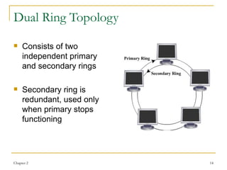 Network topologies | PPT