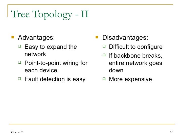 Network topologies