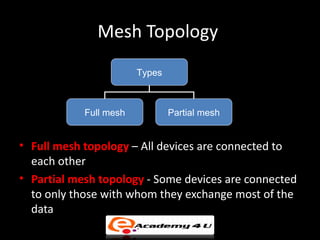 Network topologies | PPT | Computer Networking | Computing