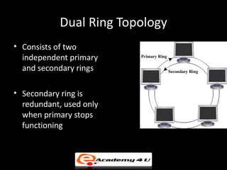 Network topologies | PPT