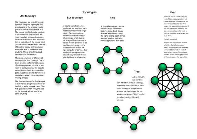 Network topologies | PDF