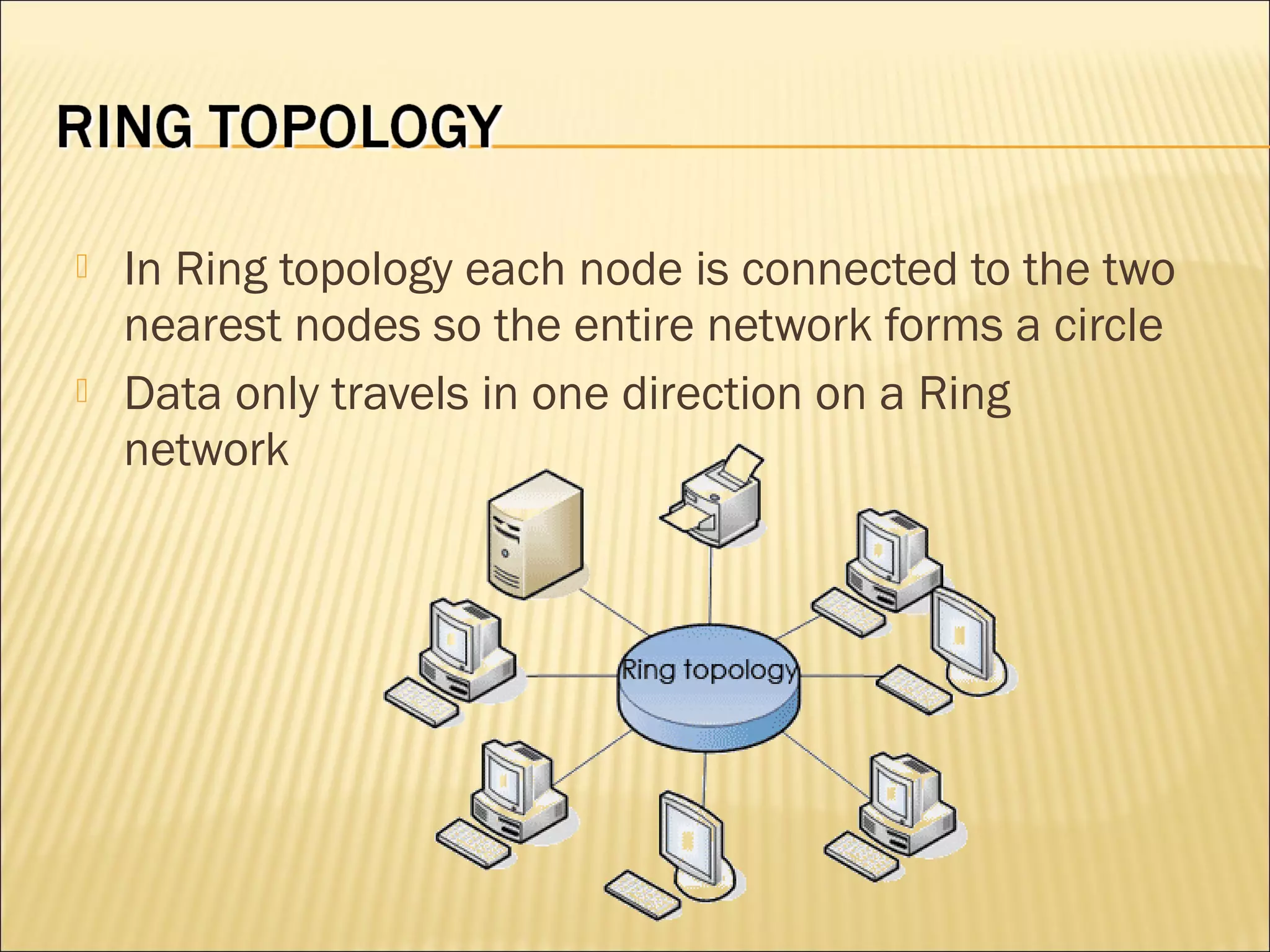 Network topologies | PPT
