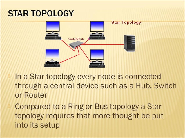 Network topologies | PPT