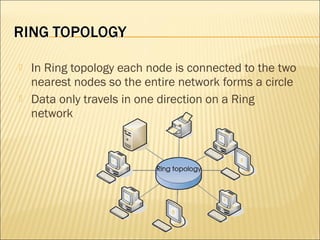 Network topologies | PPT