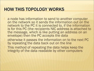 Network topologies | PPT