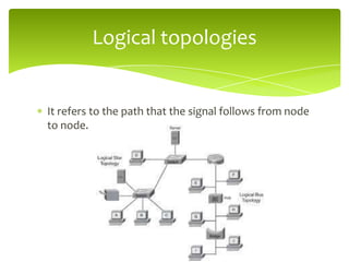 Network topologies | PPT