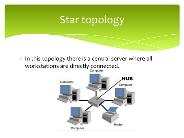 Network topologies | PPT