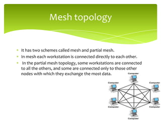 Network topologies | PPT