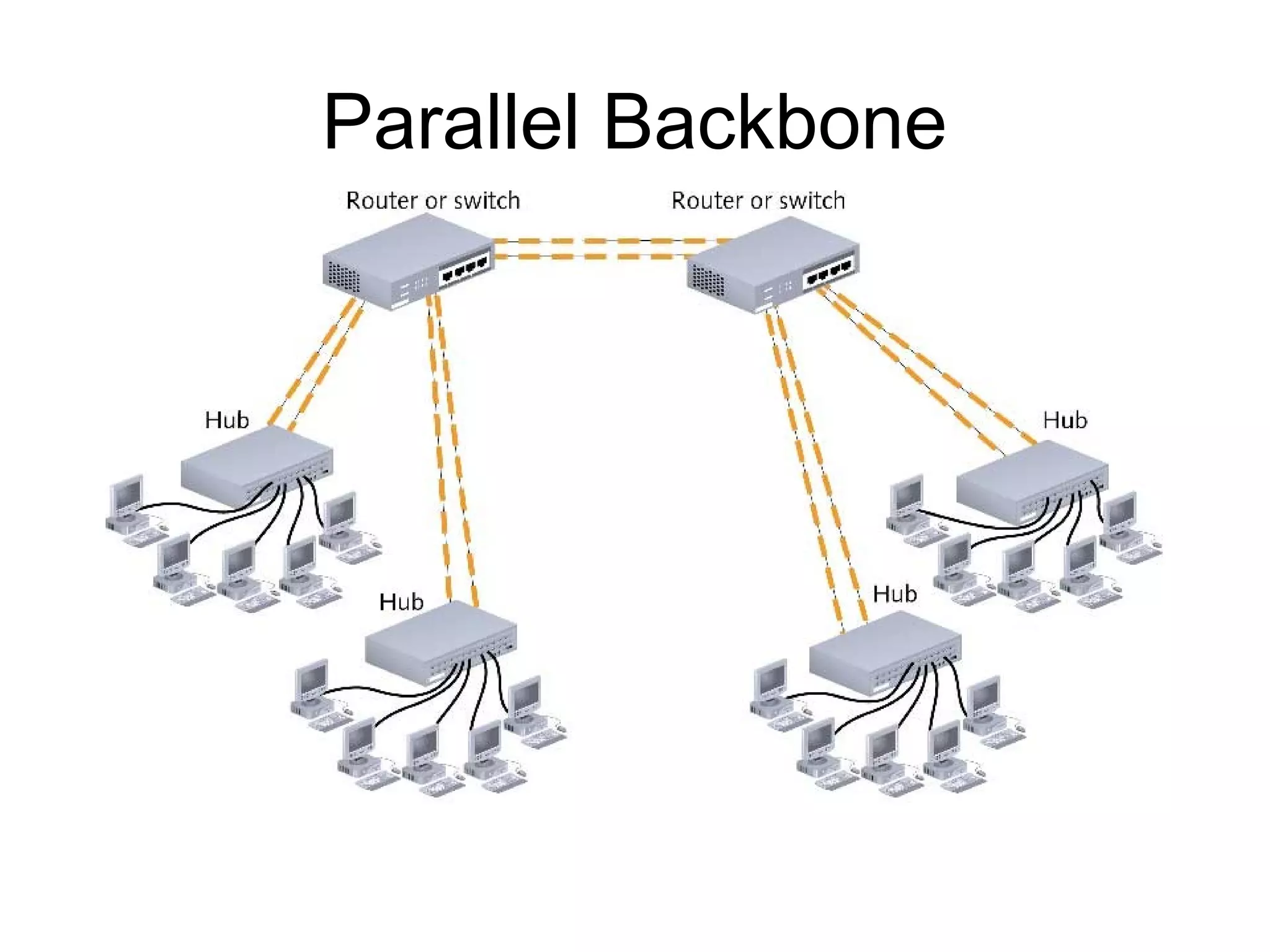 Network Topologies Ppt Computer Networking Computing