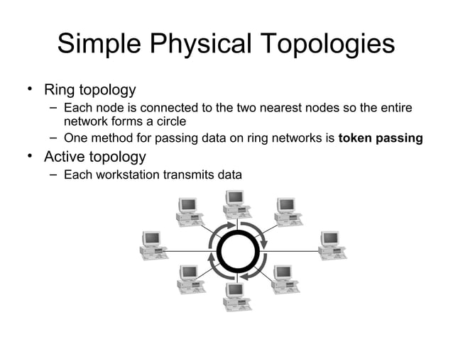 Network topologies | PPT | Computer Networking | Computing