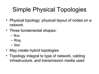 Network topologies | PPT