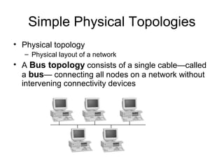 Network topologies | PPT