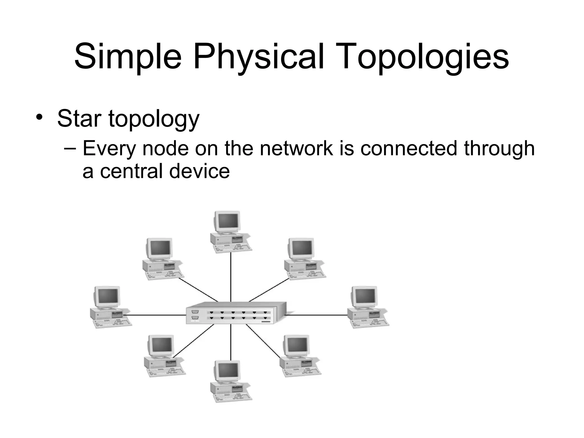Network topology | PPT