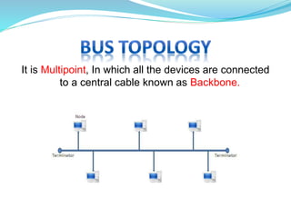 Network topologies | PPTX