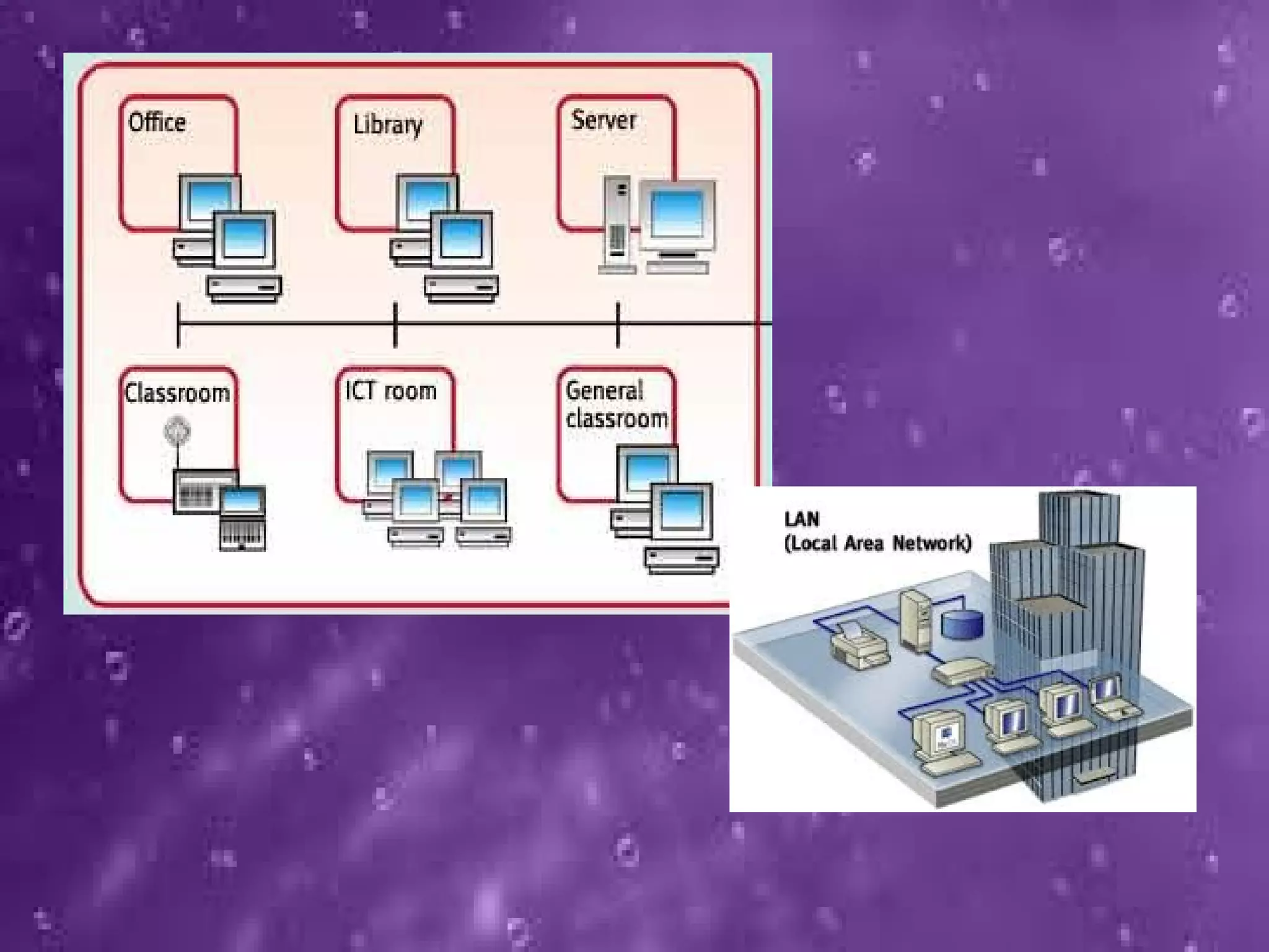 Classification of Networks & Network topologies | PPT