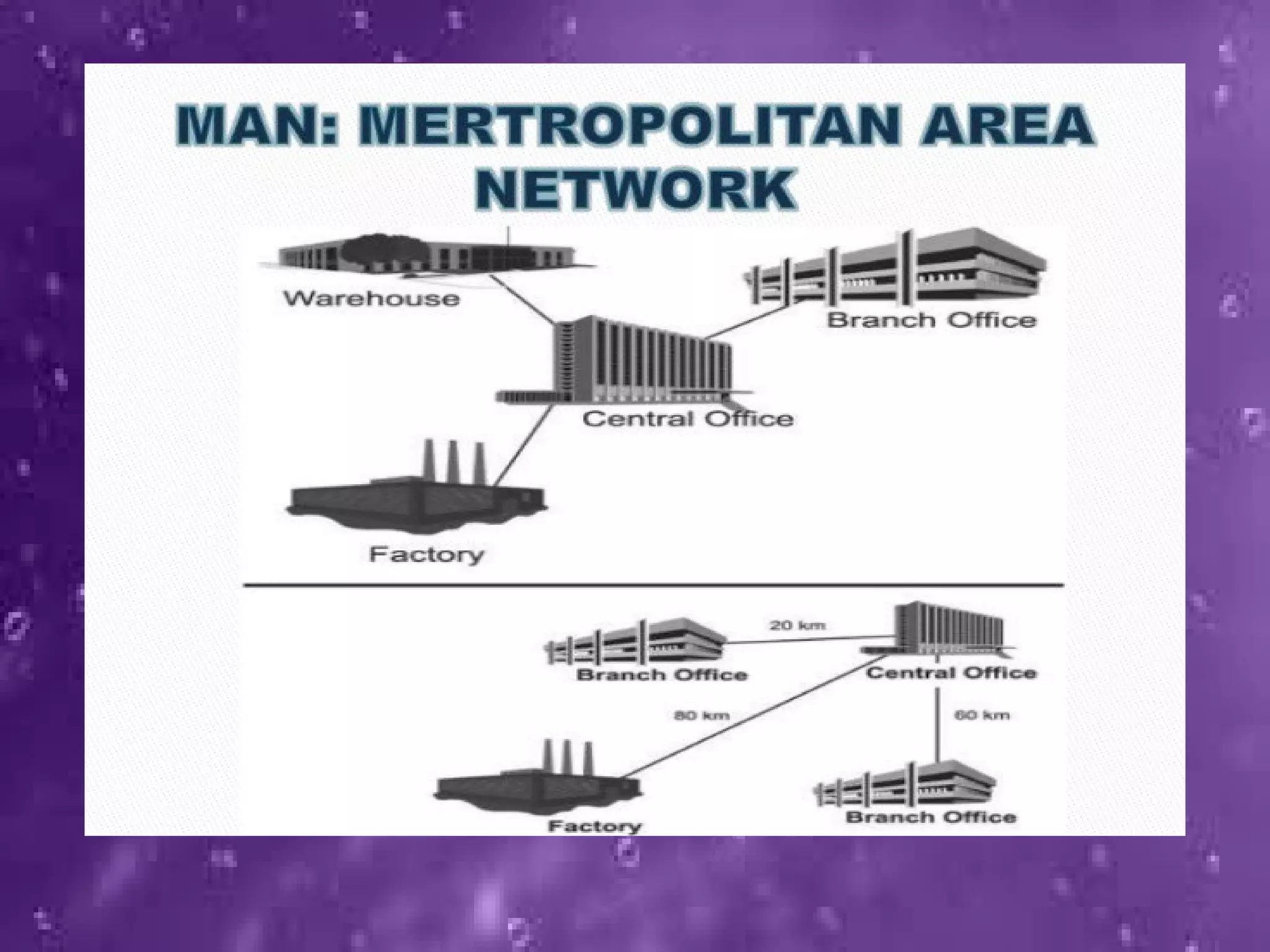 Classification of Networks & Network topologies | PPT