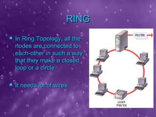 Classification of Networks & Network topologies | PPT