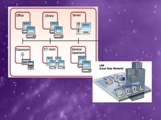Classification of Networks & Network topologies | PPT