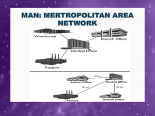 Classification of Networks & Network topologies | PPT