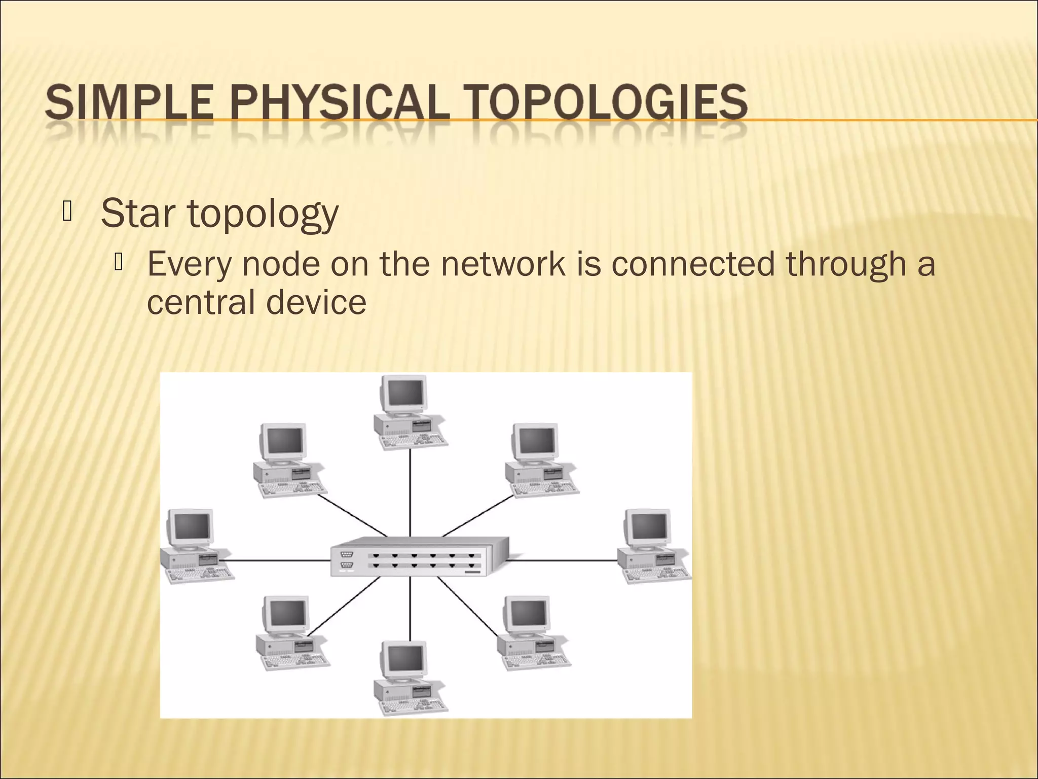 Network topologies | PPT