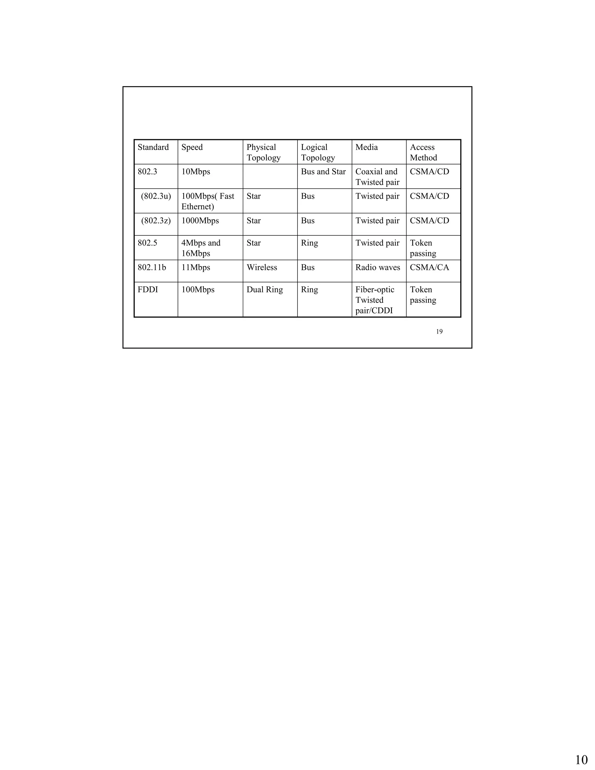 Network topologies | PDF
